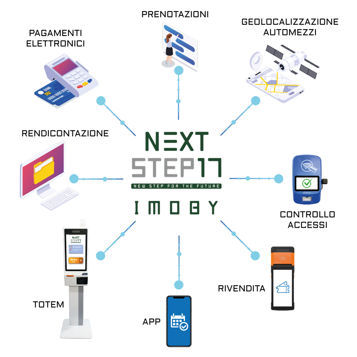 Soluzioni Software - Next Step 17